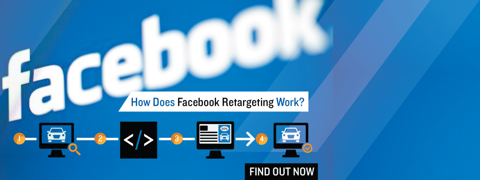 facebook-retargeting-banner - Integrated PPC